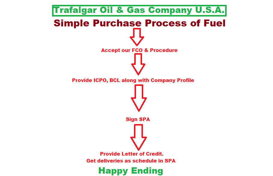 HOME - LNG SUPPLY COMPANY U.S.A.